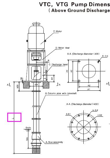 Multistage Vertical Turbine Centrifugal Pump , Submersible Vertical ...