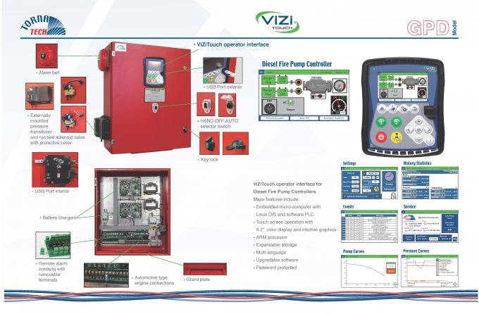 UL/ FM Tornatech Fire Pump Controller for Diesel Engine Fire Fighting Pumps