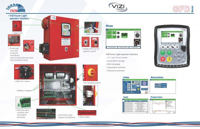 NFPA 70 STANDARD TORNATECH Diesel Engine Fire Pump Controller GFD 24-220