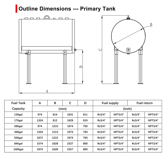 UL142 Steel Aboveground Fuel Tanks