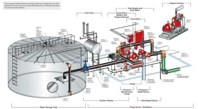5000 GPM Electric Fire Fighting Pump Split Case Type Fire Pump Set