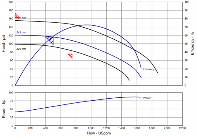 500 GPM Vertical Inline Fire Pump Assembly NFPA 20 Fire Pump Package