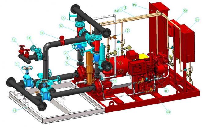 NFPA20 Skid Mounted Fire Pump Package 500 GPM End Suction Fire Fighting ...